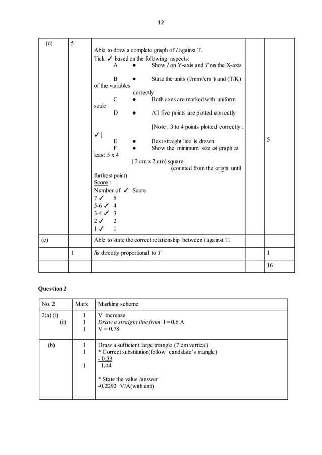 Trial terengganu spm 2014 physics k1 k2 k3 skema | PDF