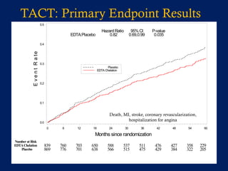 Trial to assess chelation therapy (tact) slides | PDF