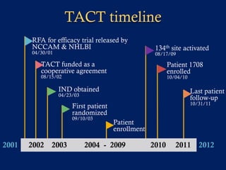 Trial to assess chelation therapy (tact) slides | PDF