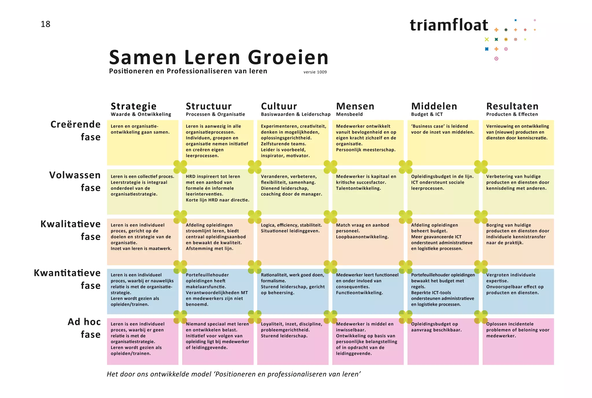 Triam Float Minimagazine 1 | PDF