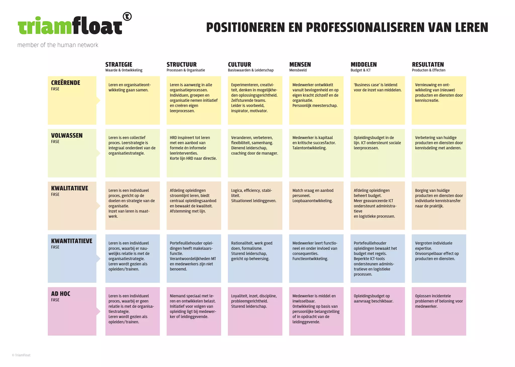 Positioneren en Professionaliseren van Leren (PPL) | PDF
