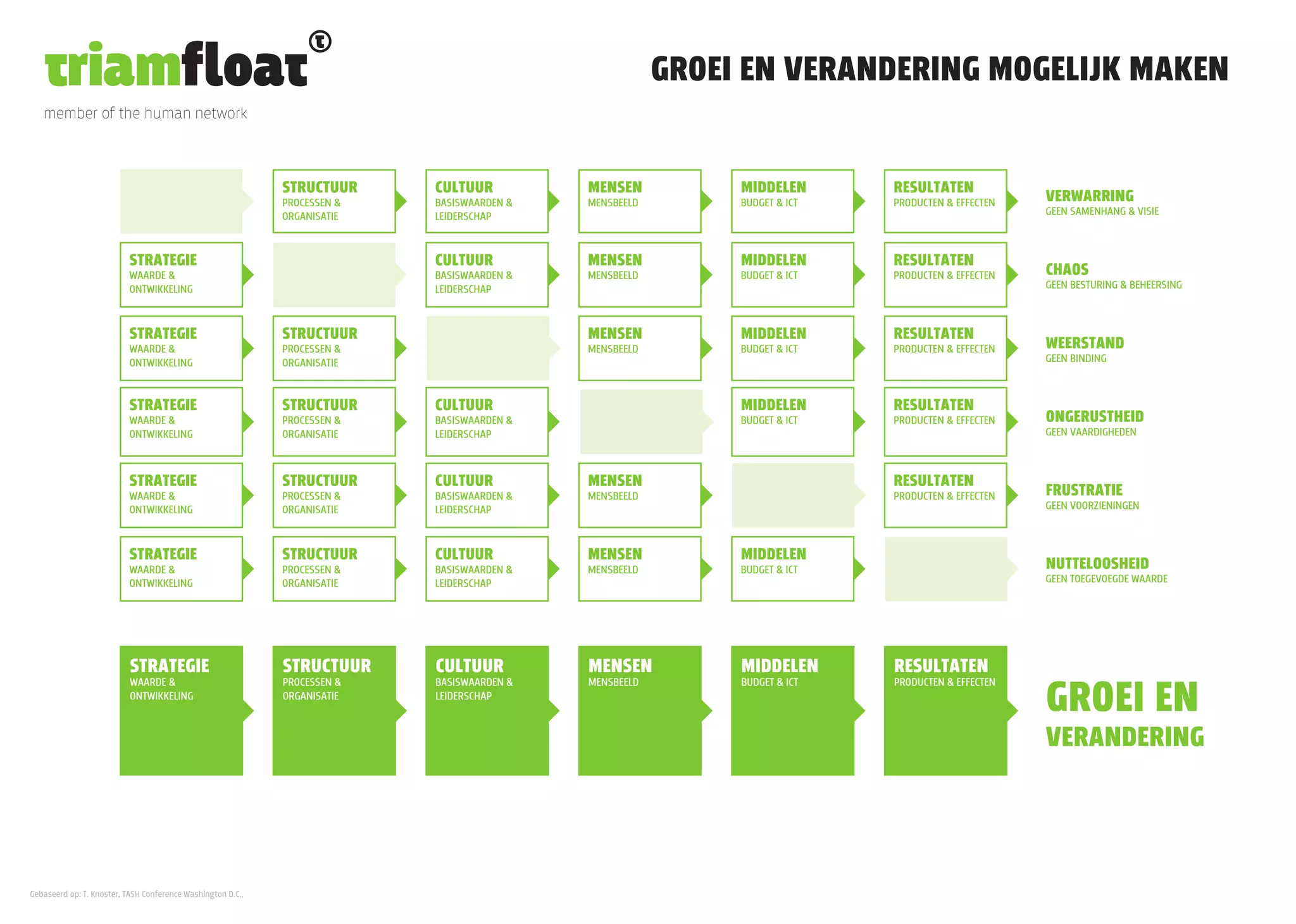 Positioneren en Professionaliseren van Leren (PPL) | PDF