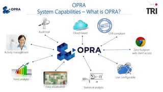 TRI and OPRA Overview | PPT