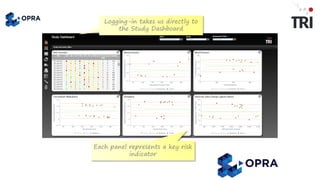 TRI and OPRA Overview | PPT