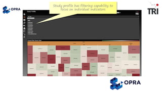 TRI and OPRA Overview | PPT