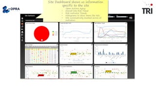 TRI and OPRA Overview | PPT