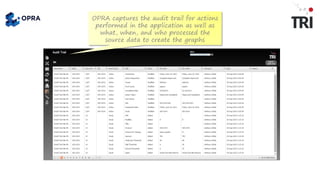 TRI and OPRA Overview | PPT