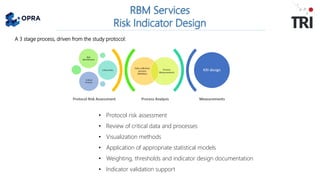 TRI and OPRA Overview | PPT