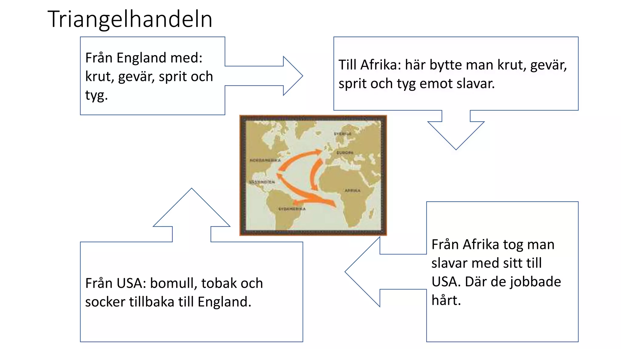 Triangelhandel | PPTX