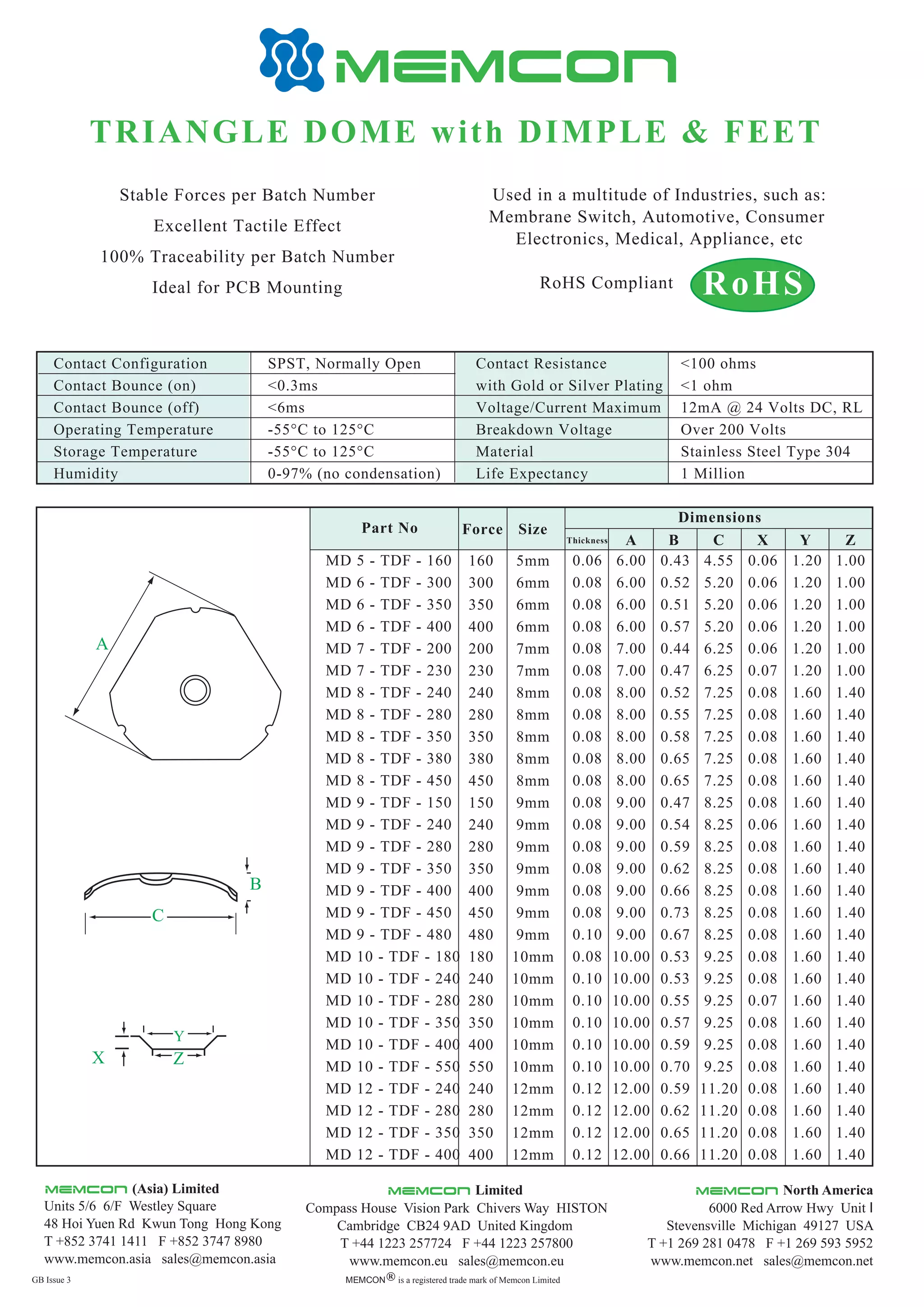 Memcon Triangle dome-with-dimple-feet | PDF | Consumer Electronics ...