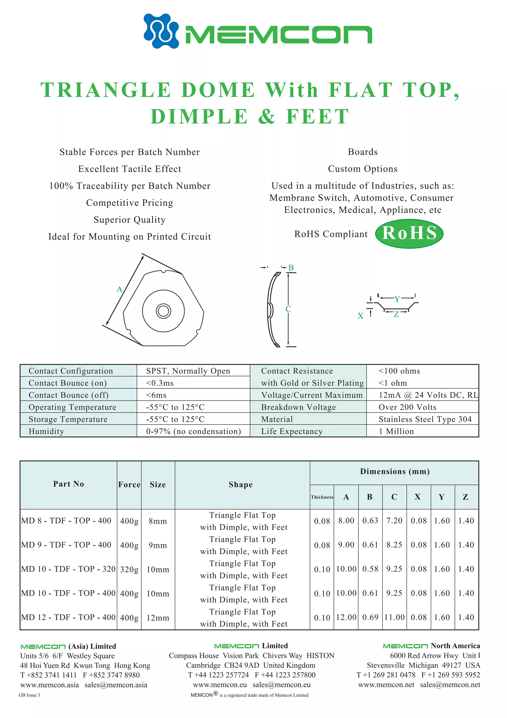 Memcon Metal Triangle dome-with-flat-top-dimple-feet | PDF