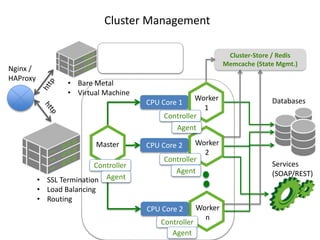 Triangle Node.js DevOps | PPT