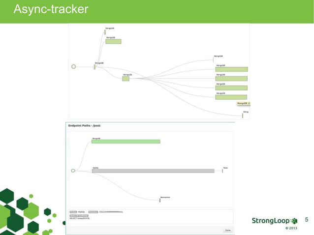 Triangle Node.js DevOps | PPT