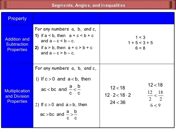 Triangle inequalities