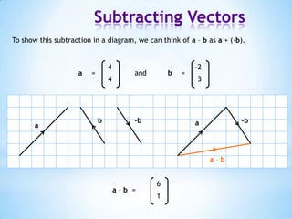Triangle law of vector addition | PPTX
