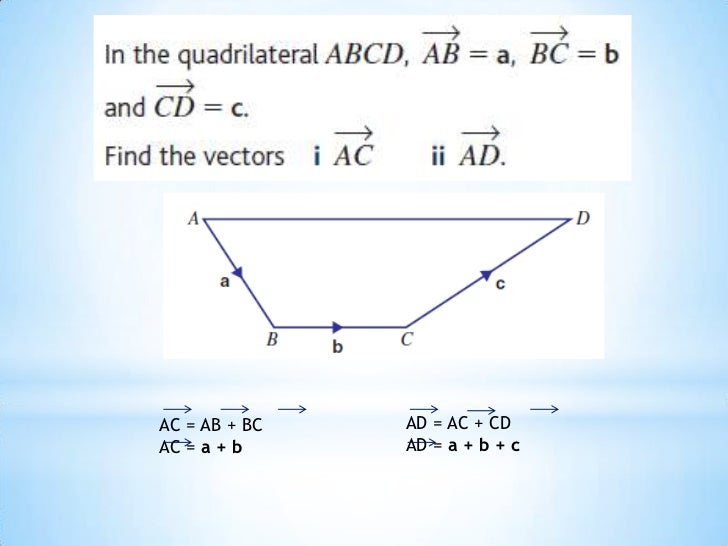 Triangle law of vector addition
