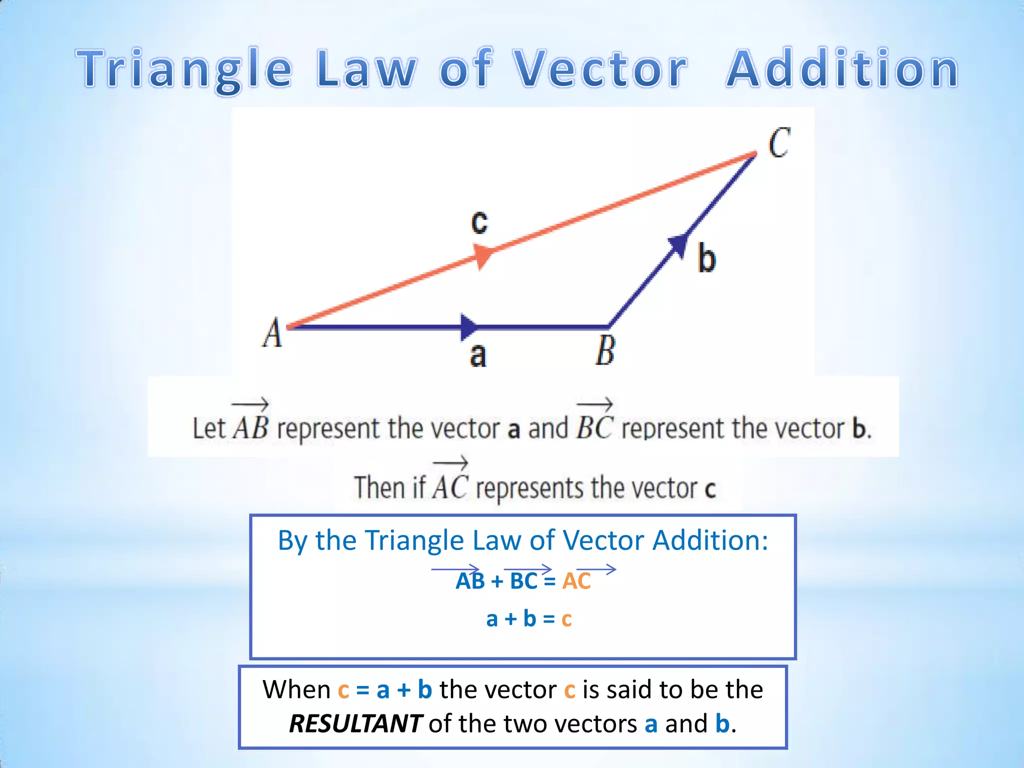 Triangle law of vector addition | PPTX