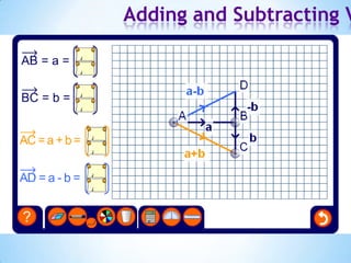 Triangle law of vector addition | PPTX