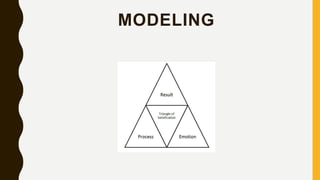 Triangle of satisfaction | PPT