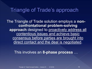 Triangle of trade presentation | PPTX