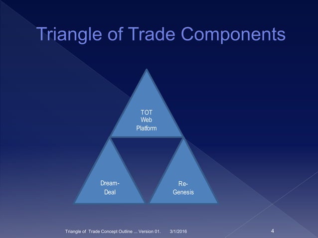 Triangle of trade presentation | PPTX