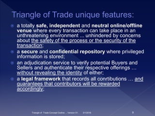 Triangle of trade presentation | PPTX