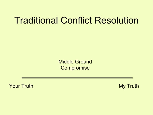 Triangle Of Truth | PPT