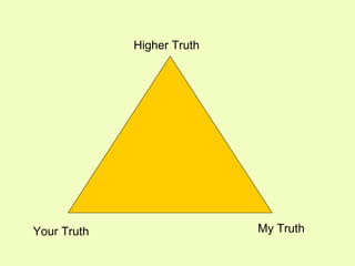 Triangle Of Truth | PPT