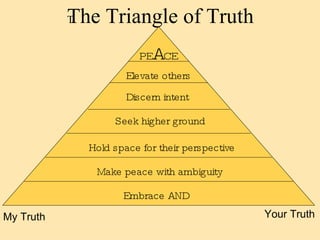 Triangle Of Truth | PPT