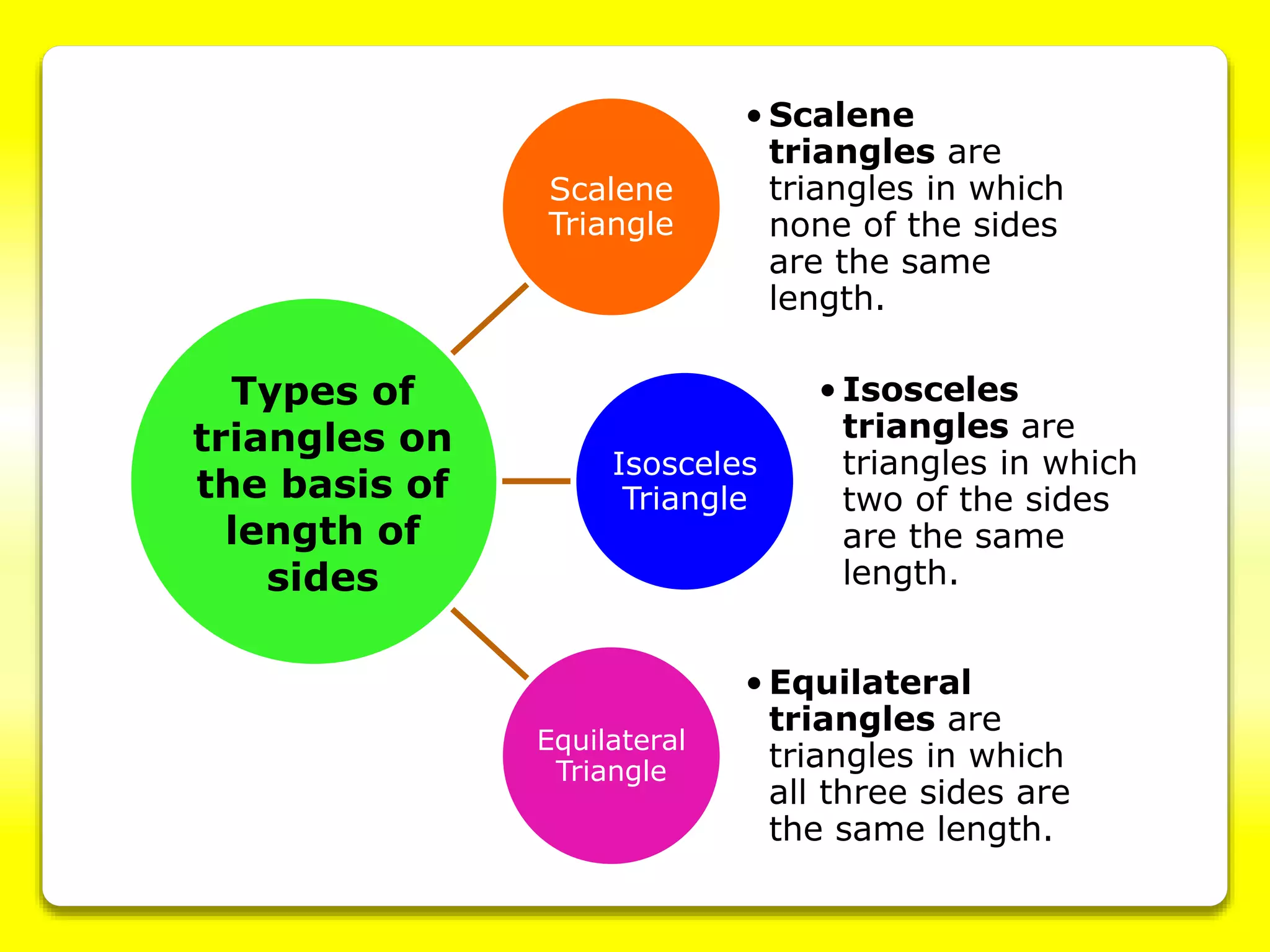 Triangles and its all types | PPTX