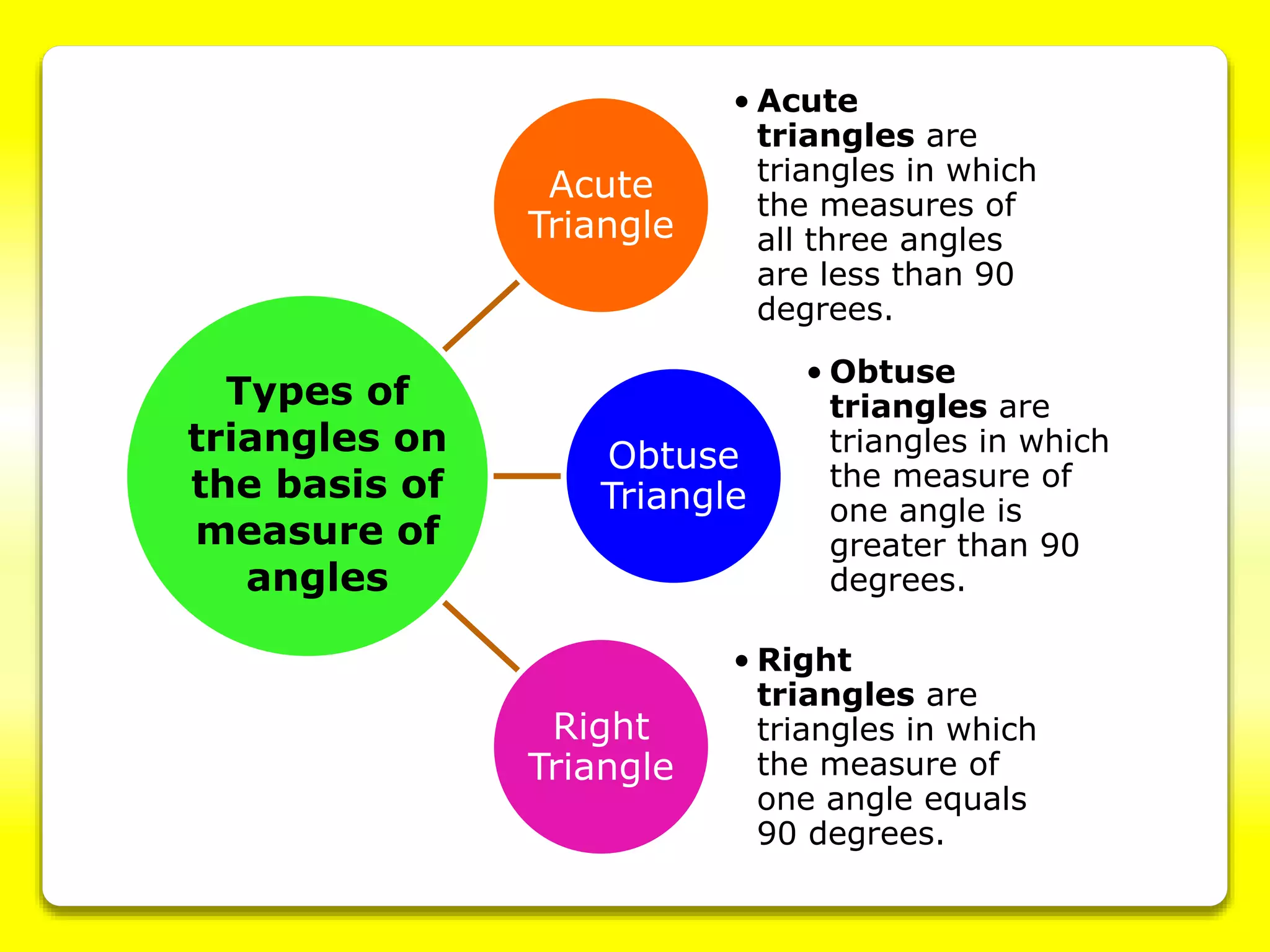 Triangles and its all types | PPTX