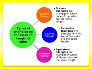 Triangles and its all types | PPTX