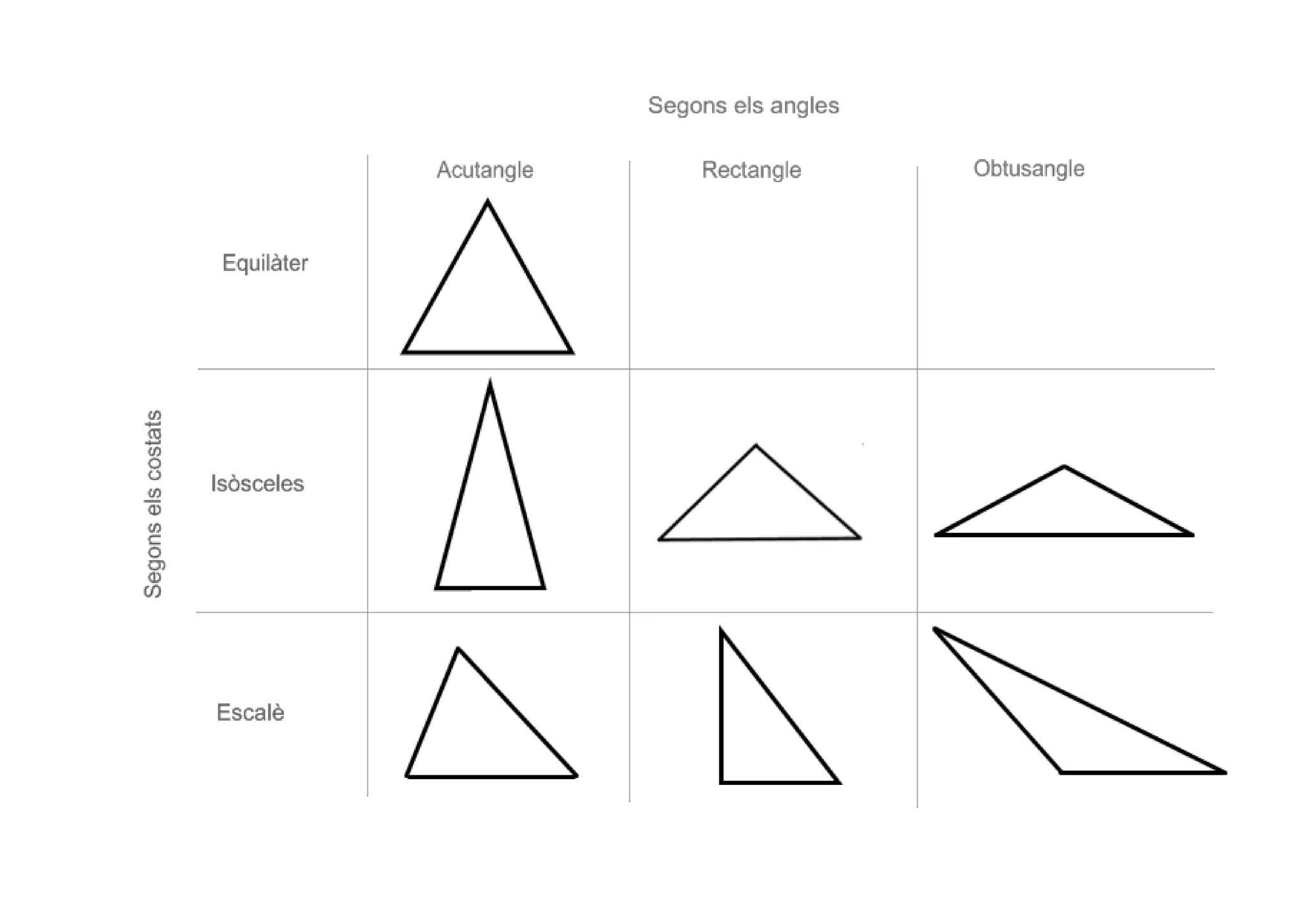Triangles | DOCX
