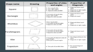 Triangles and Quadrilaterals.pptx