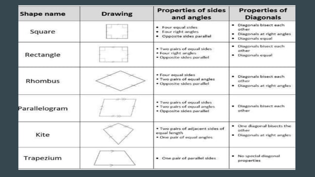 Triangles and Quadrilaterals.pptx