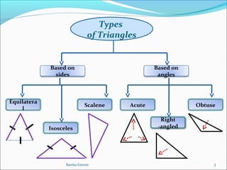 Powerpoint On Types Of Triangles