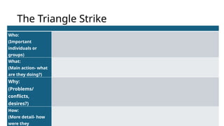 Triangle Shirtwaist fire and effects on industrial safety PPT.pptx ...