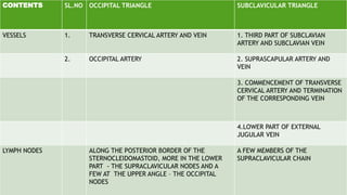 TRIANGLES OF NECK & APPLIED ANATOMY.pptx