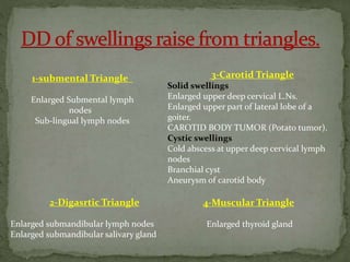 Triangles of the_neck[1] | PPT