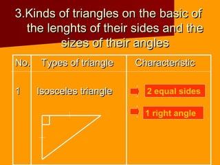 King of Triangles | PPT
