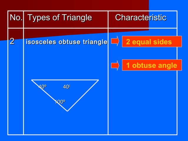 King of Triangles | PPT