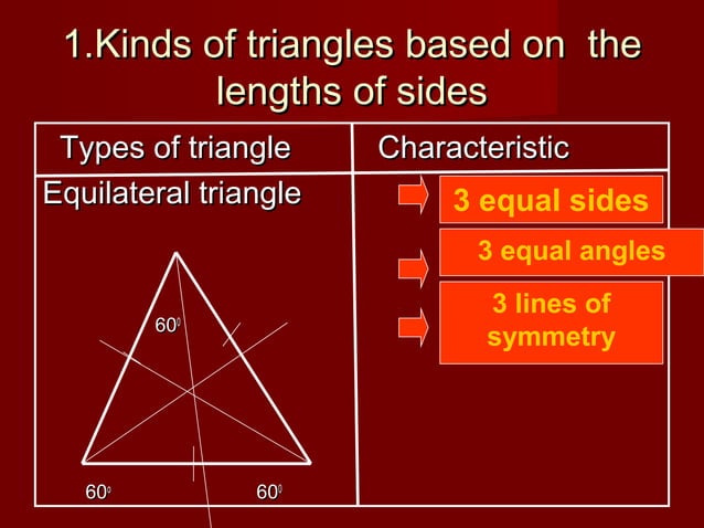King of Triangles | PPT