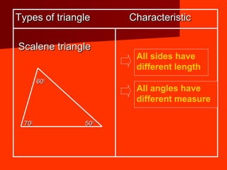 King of Triangles | PPT