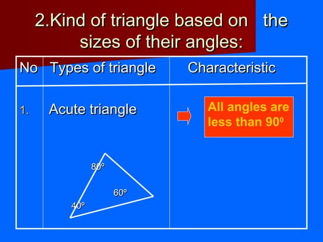 King of Triangles | PPT