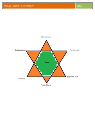 Triangle Theory by Bipin Bhardwaj (1).docx