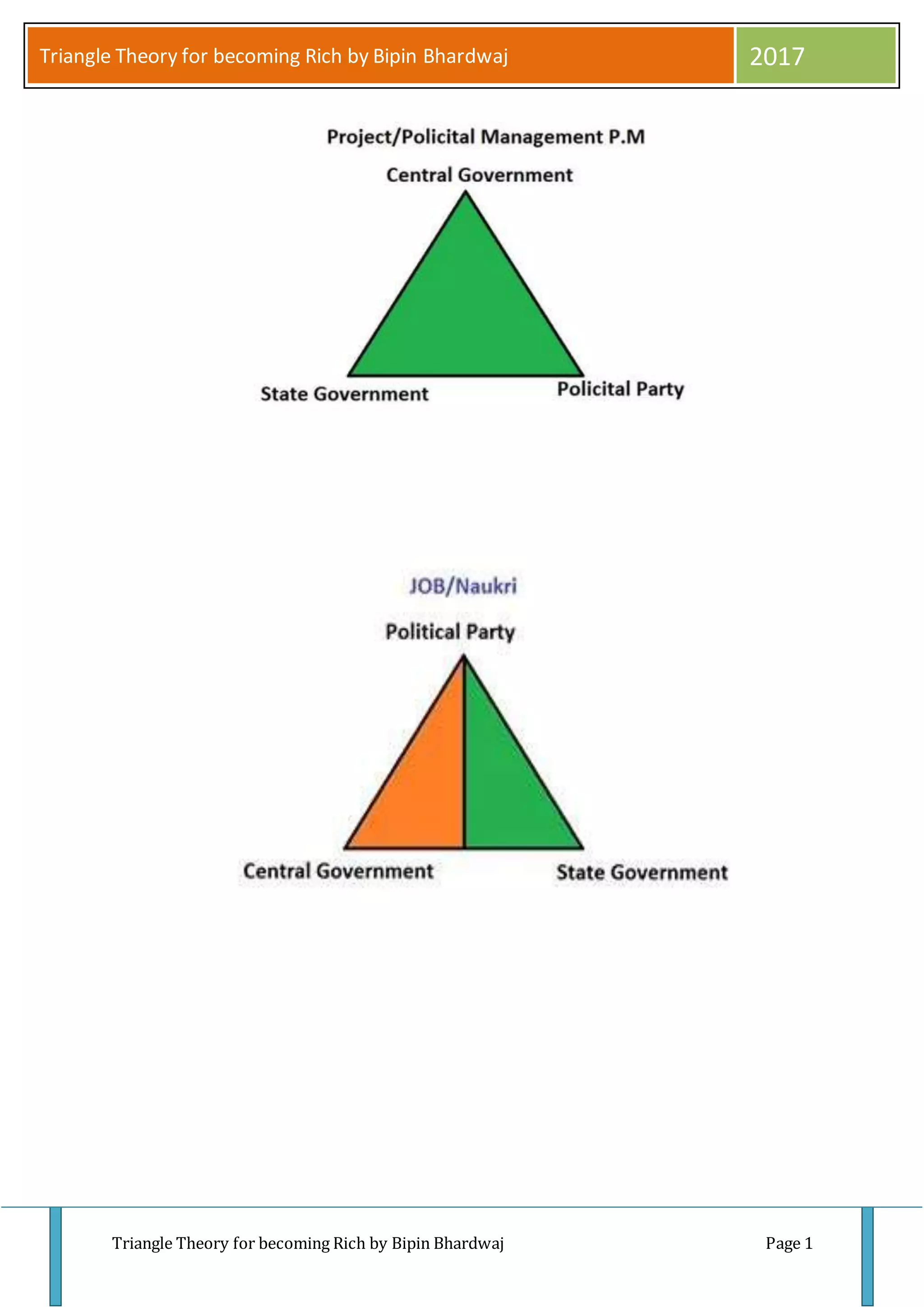 Triangle Theory for becoming rich by Bipin Bhardwaj | PDF