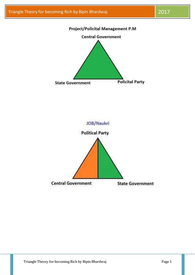 Triangle Theory for becoming rich by Bipin Bhardwaj | PDF