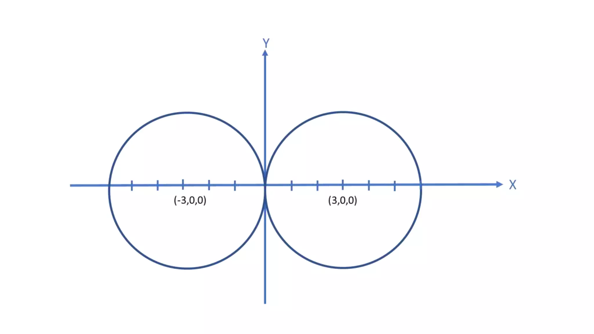 Triangle to Circle.pptx