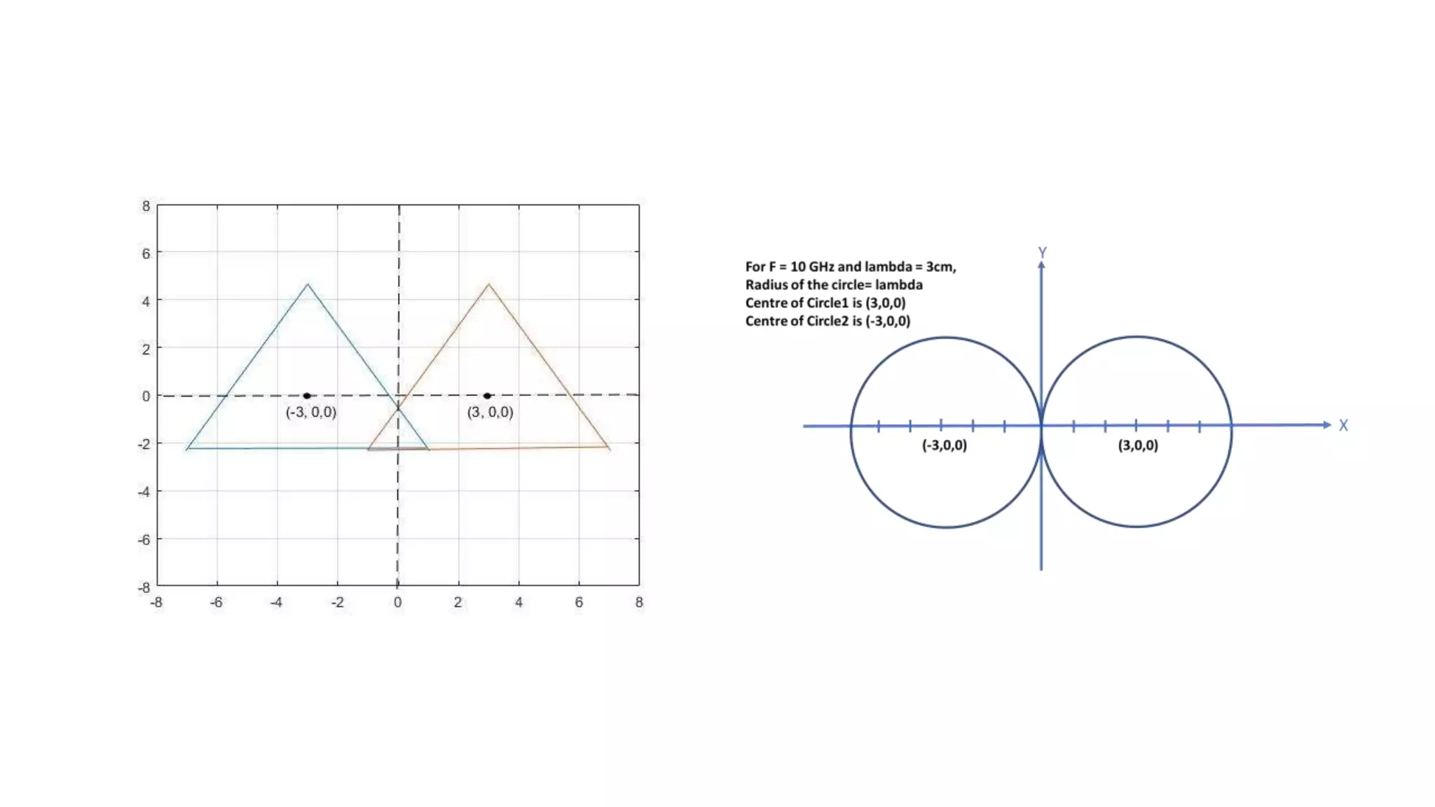 Triangle to Circle.pptx