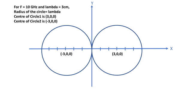 Triangle to Circle.pptx